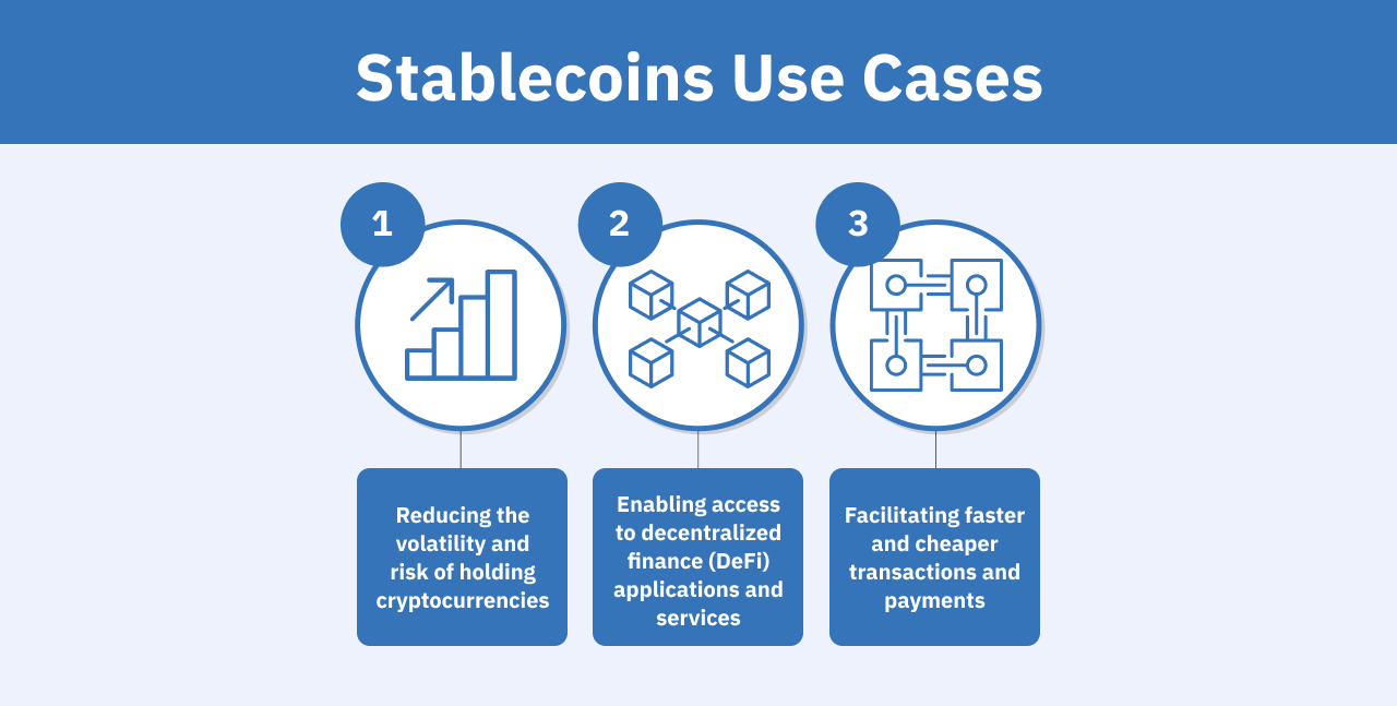 Stablecoins | What are they & How do they Work | Blocktrade