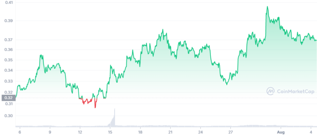 What is XRP? And how does XRP work? (2022 edition)