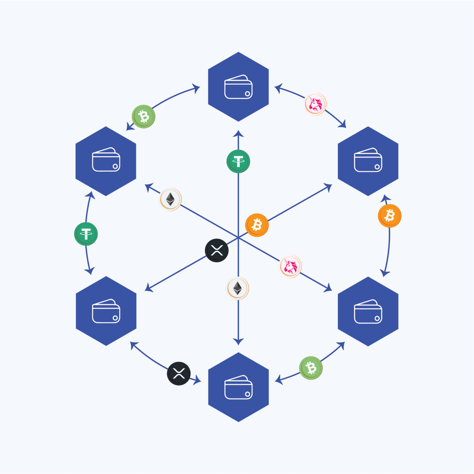 What is Uniswap and How Does it Work? | Blocktrade