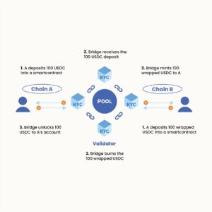 How To Transfer FTM Via Cross-Chain Bridges - Blocktrade
