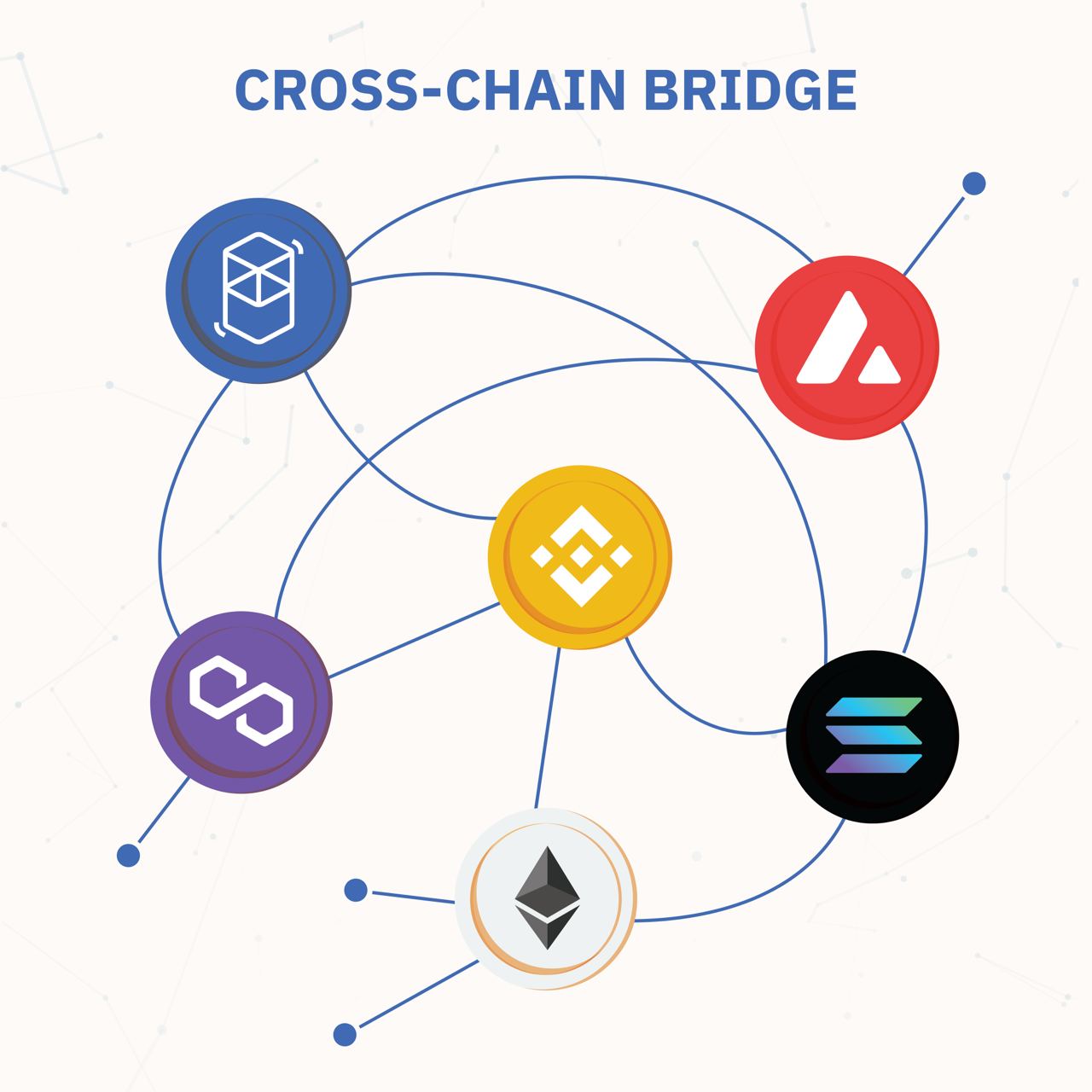 How To Transfer FTM Via Cross-Chain Bridges - Blocktrade