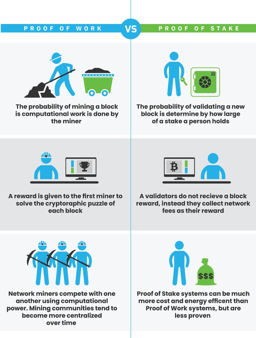 XRP Staking: Is It Possible? | Blocktrade