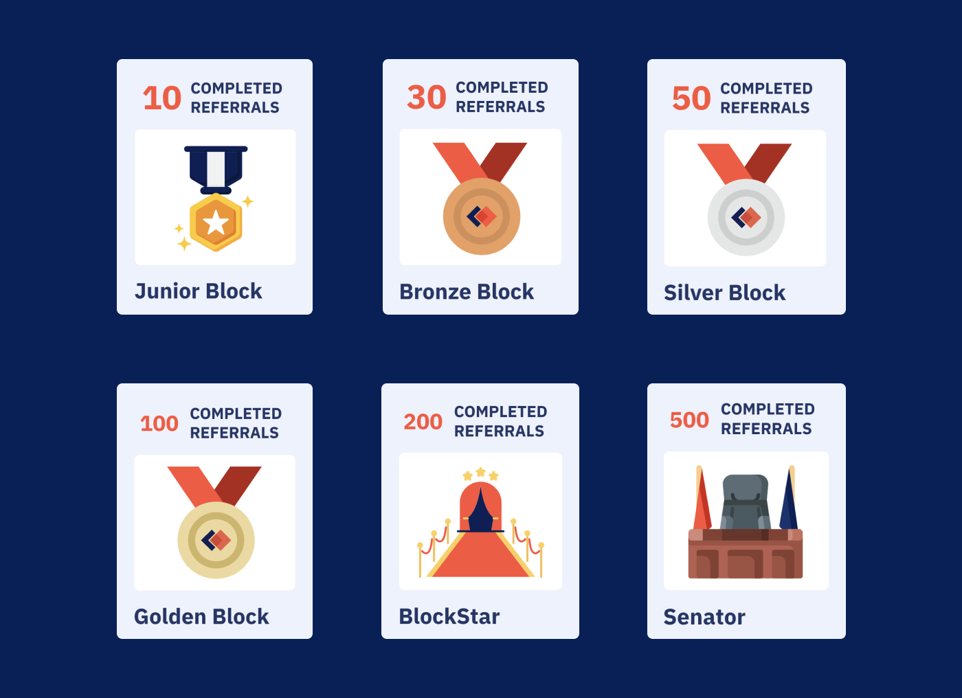 Blocktrade 2.2 comes with referral program - Blocktrade