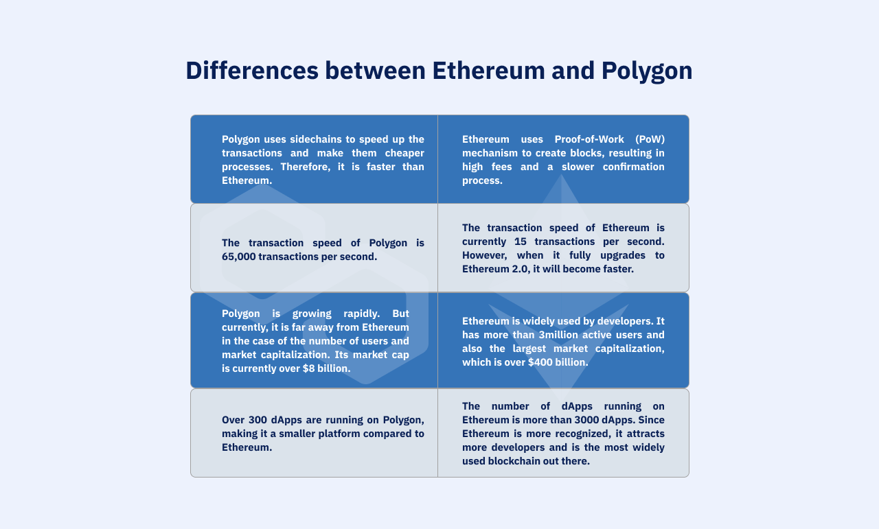 Polygon vs Ethereum, Which One Is a Better Investment? | Blocktrade