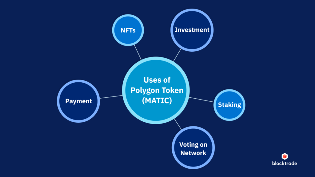 Polygon vs Ethereum, Which One Is a Better Investment? | Blocktrade