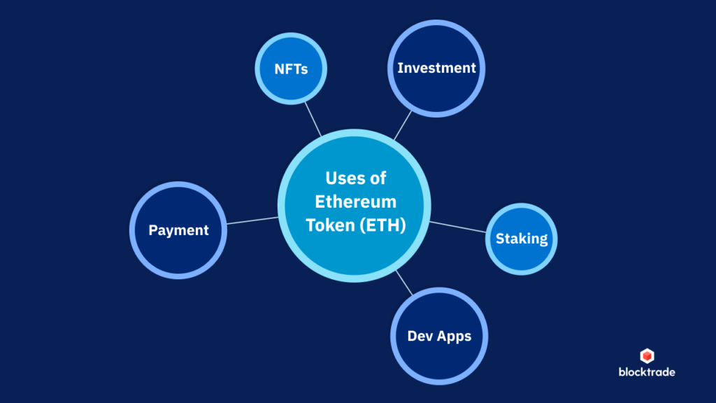 Polygon vs Ethereum, Which One Is a Better Investment? | Blocktrade