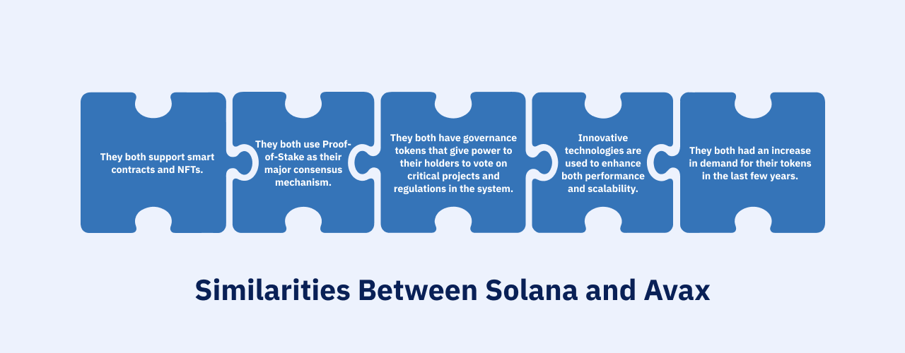 Avalanche (AVAX) vs Solana (SOL), Which One Is a Better Investment? - Blocktrade