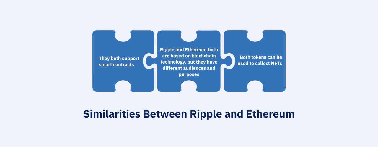 XRP vs ETH, Which one is better investment in 2023 | Blocktrade