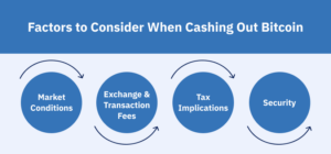 How to Turn Bitcoin into Cash - Blocktrade