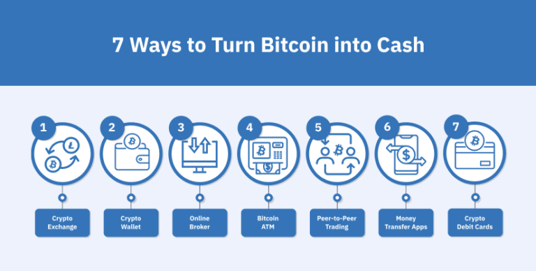 How to Turn Bitcoin into Cash - Blocktrade