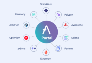What is Aave? Decoding the Popular DeFi Platform for Beginners - Blocktrade