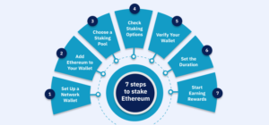 How to Stake Ethereum: The Ultimate Guide to Staking Ethereum for Passive Income - Blocktrade