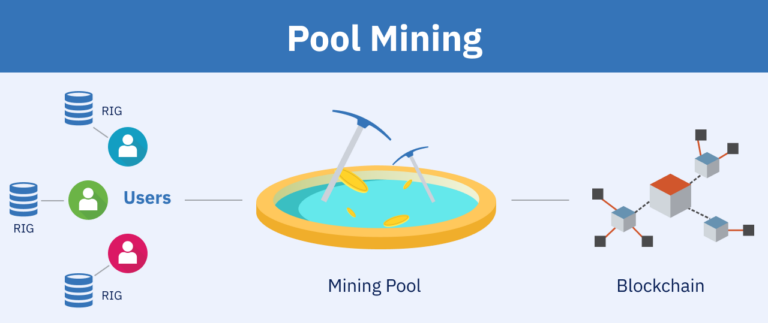 How to Mine Bitcoin: Tips and Tricks to Maximize Your Earnings - Blocktrade