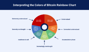 Bitcoin Rainbow Chart Explained: A Guide for Crypto Traders - Blocktrade
