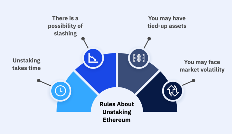 When Can I Unstake Ethereum - Blocktrade